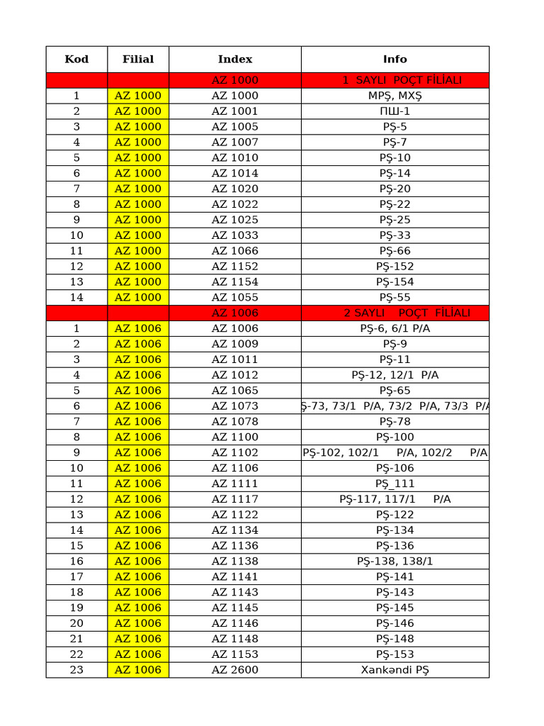 Azerpost Table | PDF