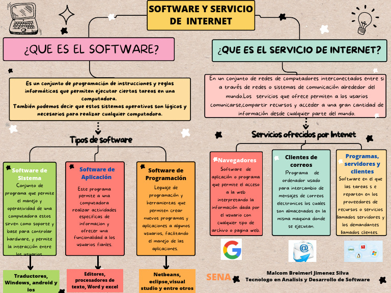 Mapa Conceptual SOFTWARE SENA BREIMERL | PDF