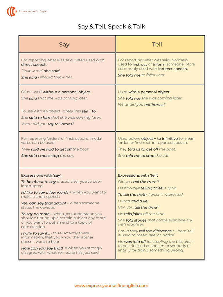 Eye Say Tell Speak Talk Chart | PDF