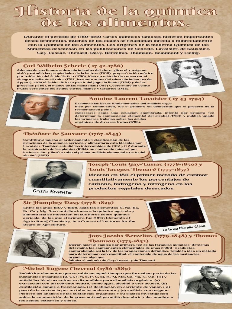 Infografia Historia de La Quimica de Los Alimentos | PDF