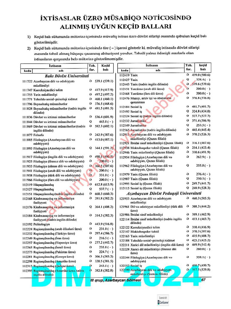 Abituriyentler Ve Telebeler | PDF