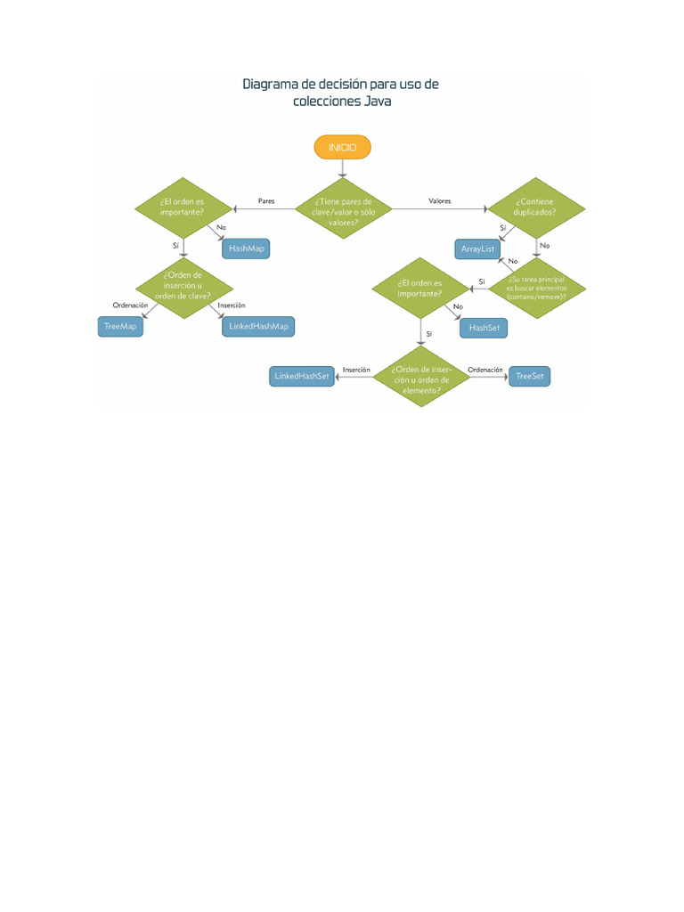 Esquema Java Seguimiento Scrum | PDF