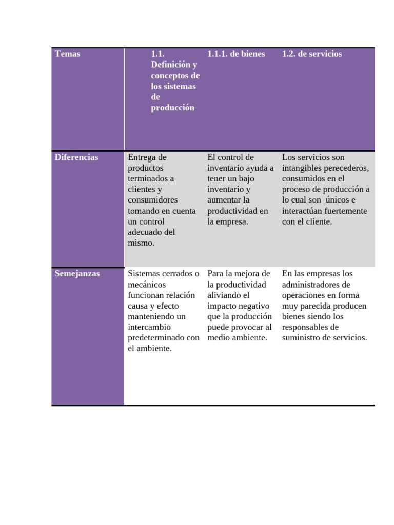 Cuadros Comparativos | PDF