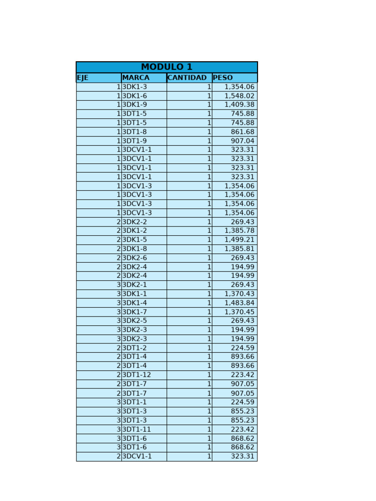 MODULOs 1,2,3 y 4 20905 | PDF