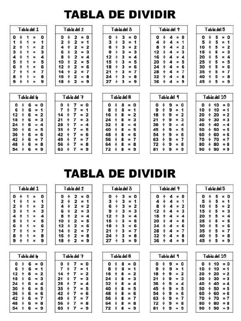 Tablas de Dividir | PDF