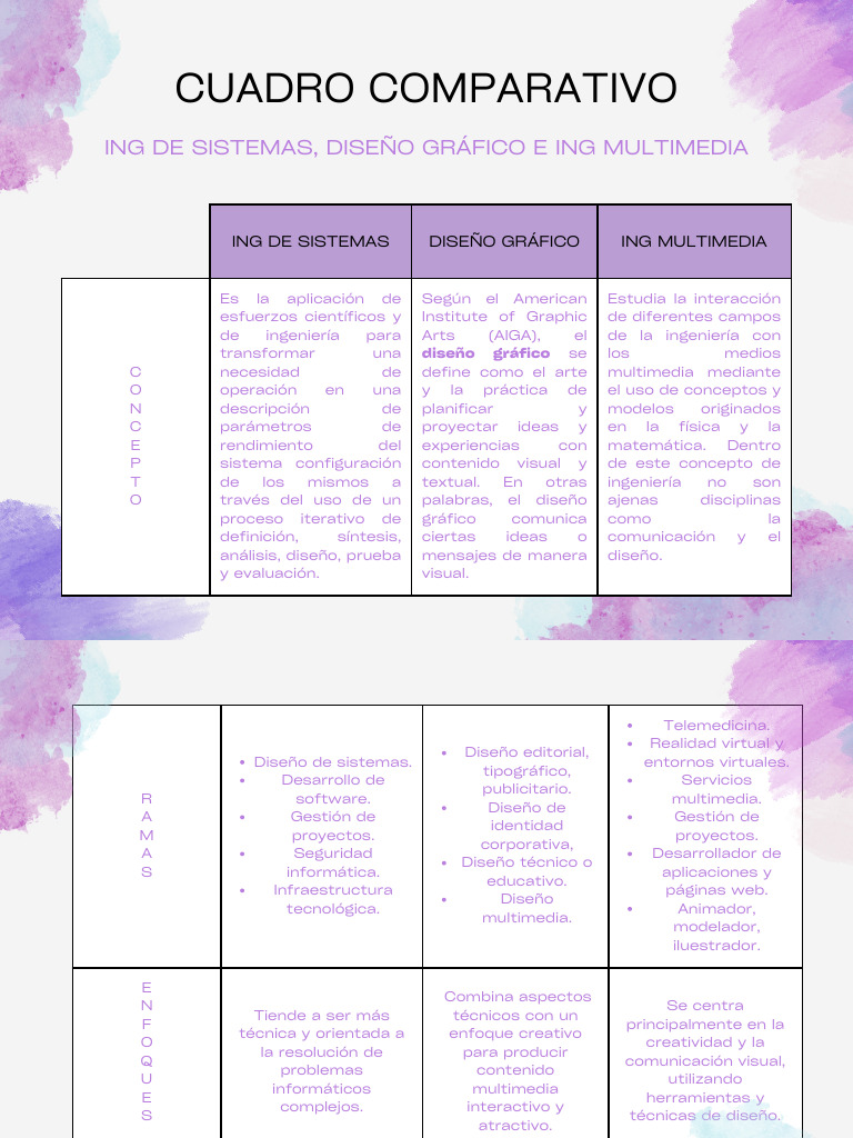 Diagrama y Cuadro Comparativo | PDF