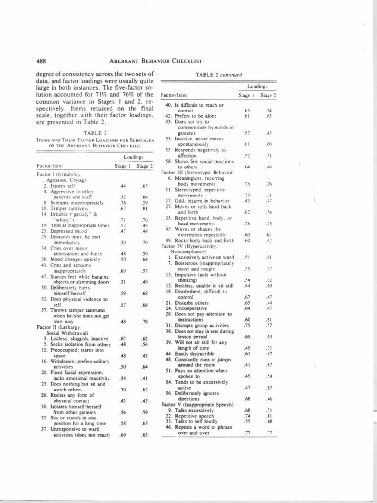 Abc - Checklist | PDF