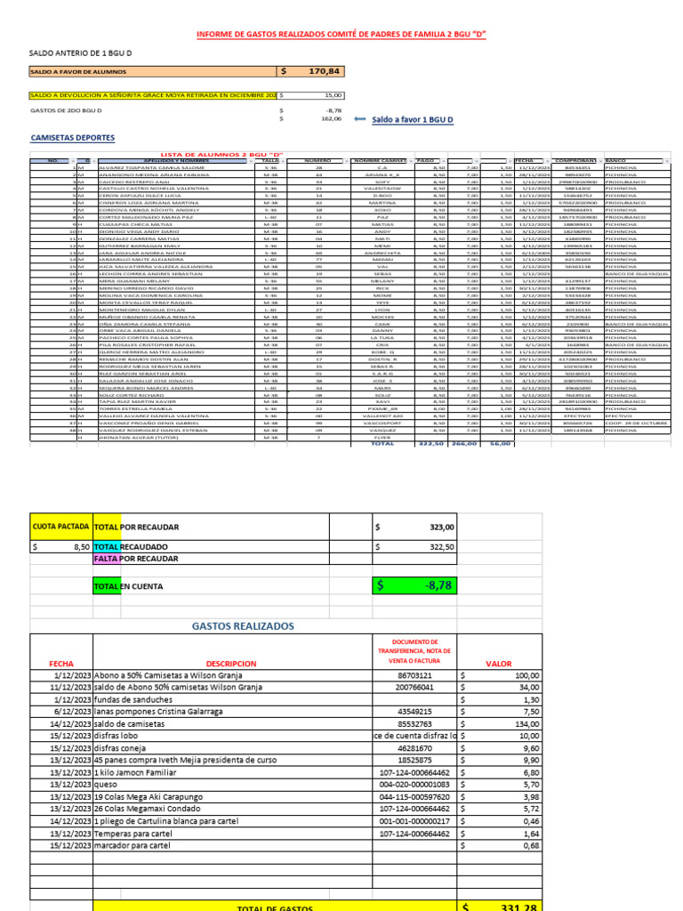 Informe de Gastos Realizados Comité de Padres de Familia 2do Bgu D | PDF