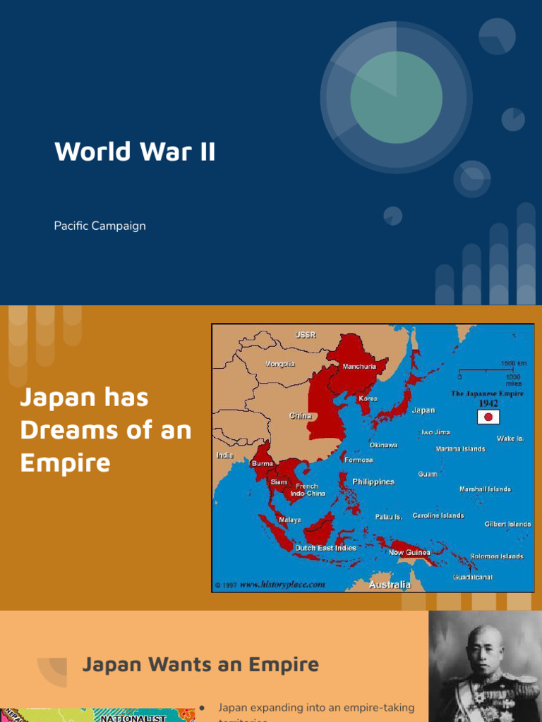 World War II_ Pacific Theater | PDF