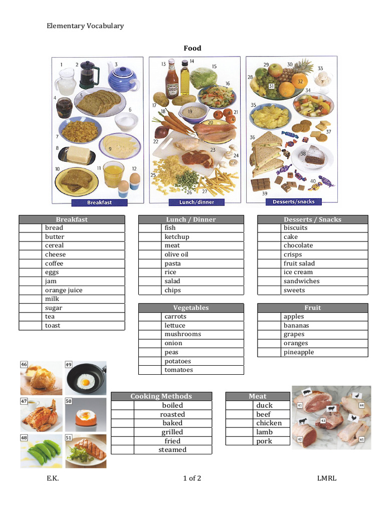 Food Vocabulary | PDF