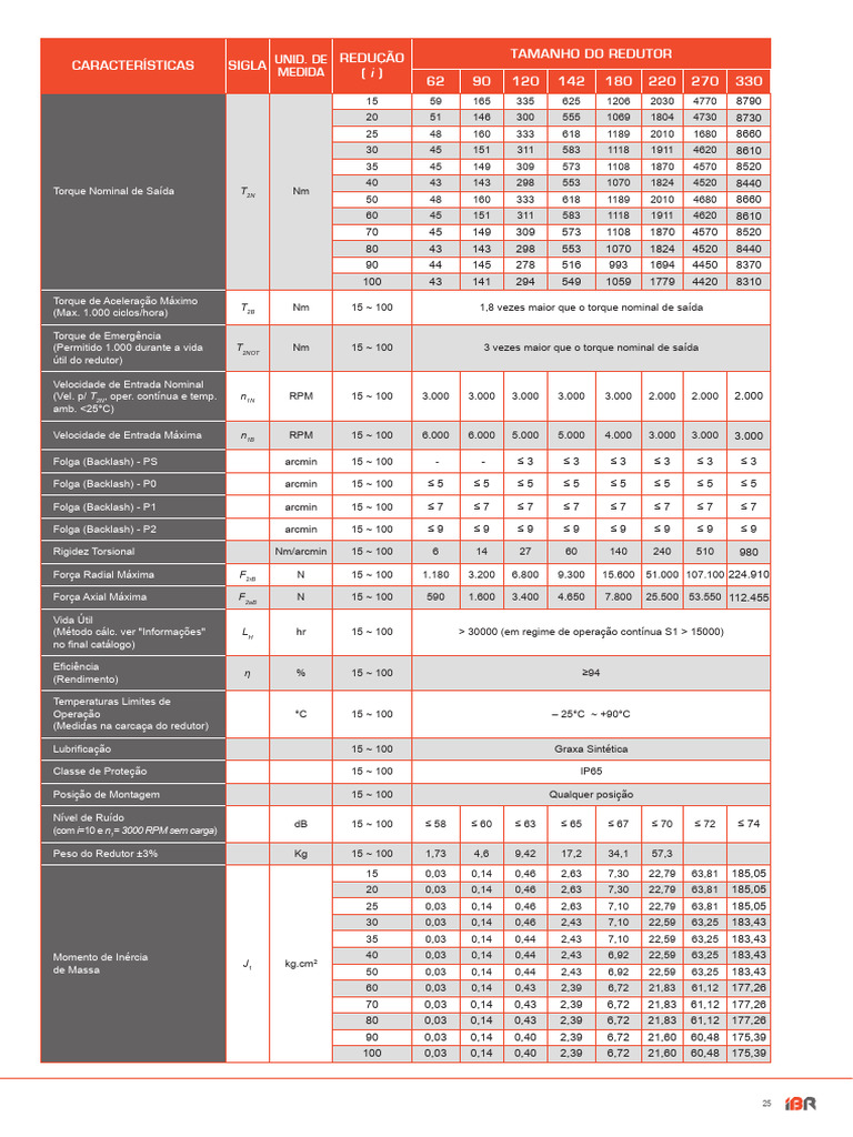 35catalogo Ibr Planetarios 2016 SB SBL | PDF