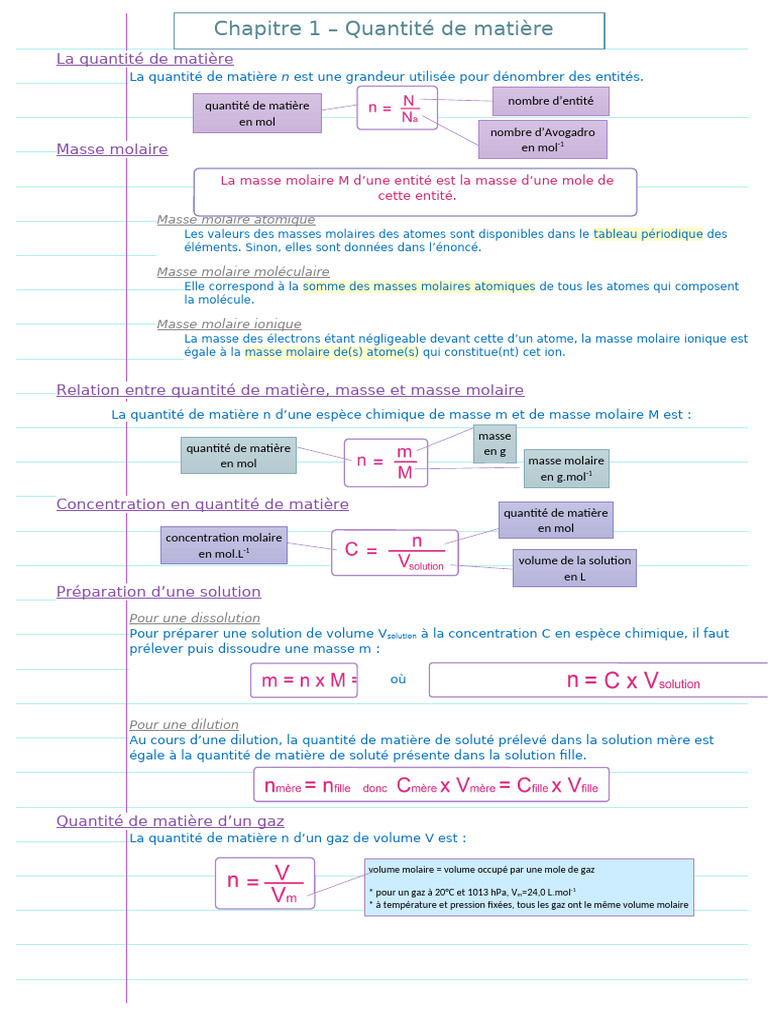 Cours 1 - Quantité de Matière | PDF