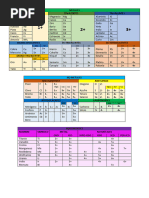 Monovalentes Divalentes Trivalentes: Metales | PDF | Elementos químicos ...
