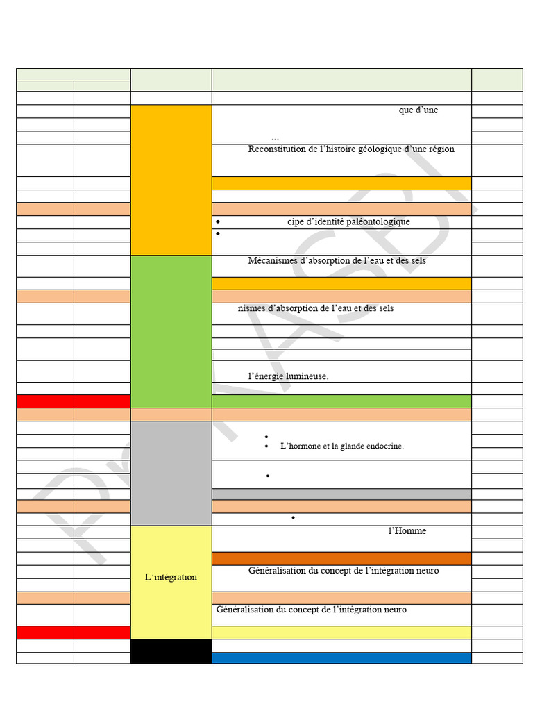 Planification_1BAC_Sexp | PDF