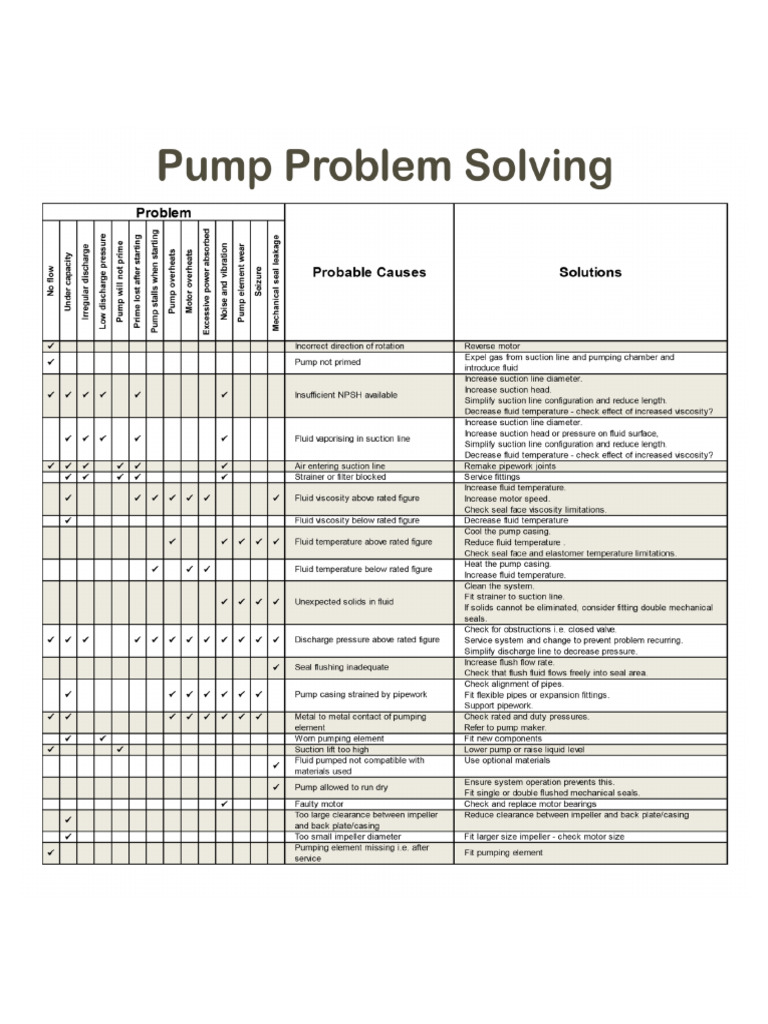 Problem Solving | PDF