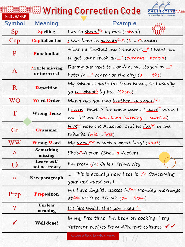 Collective Writing Correction Code | PDF