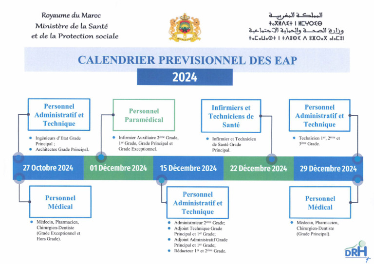 CALENDRIER PREVISIONNEL DES EAP 2024 | PDF