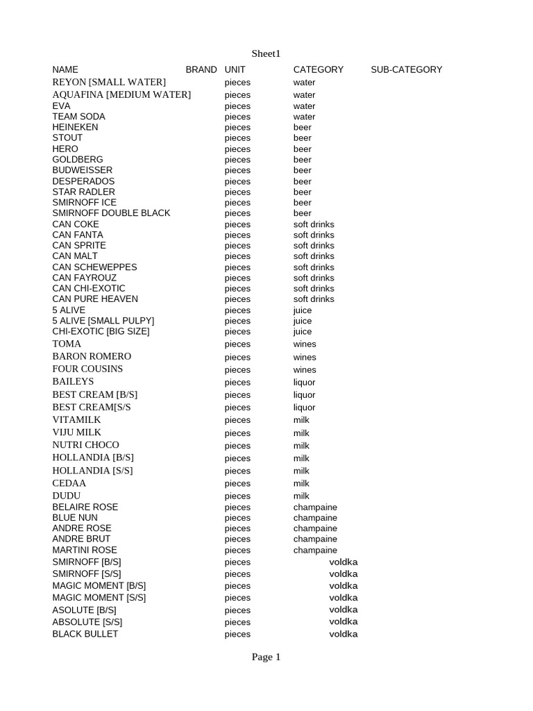 Import Products CSV Template | PDF