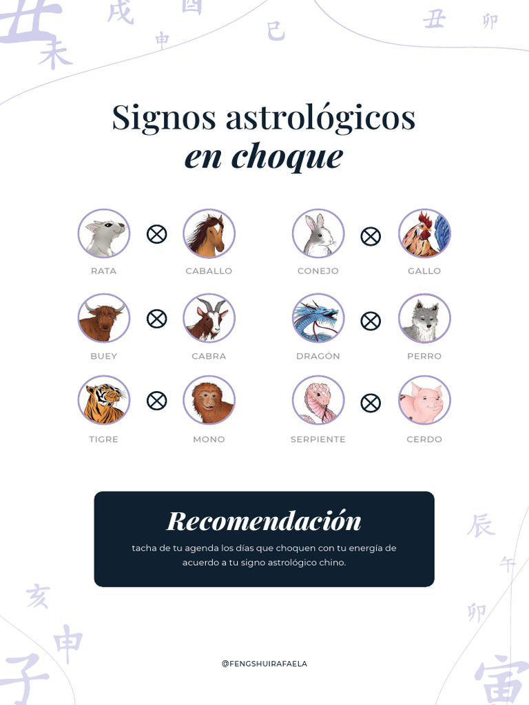 Signos Astrológicos de Choque | PDF