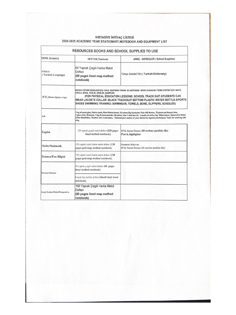 Stationary List | PDF