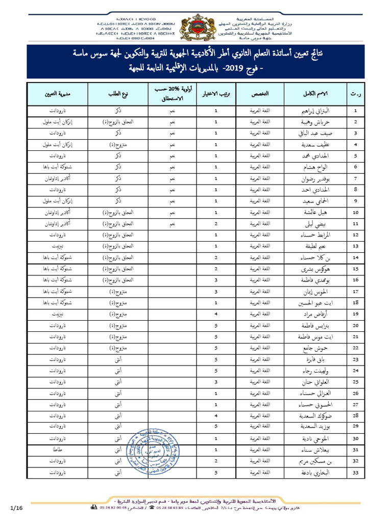 Cadres Are FSM | PDF