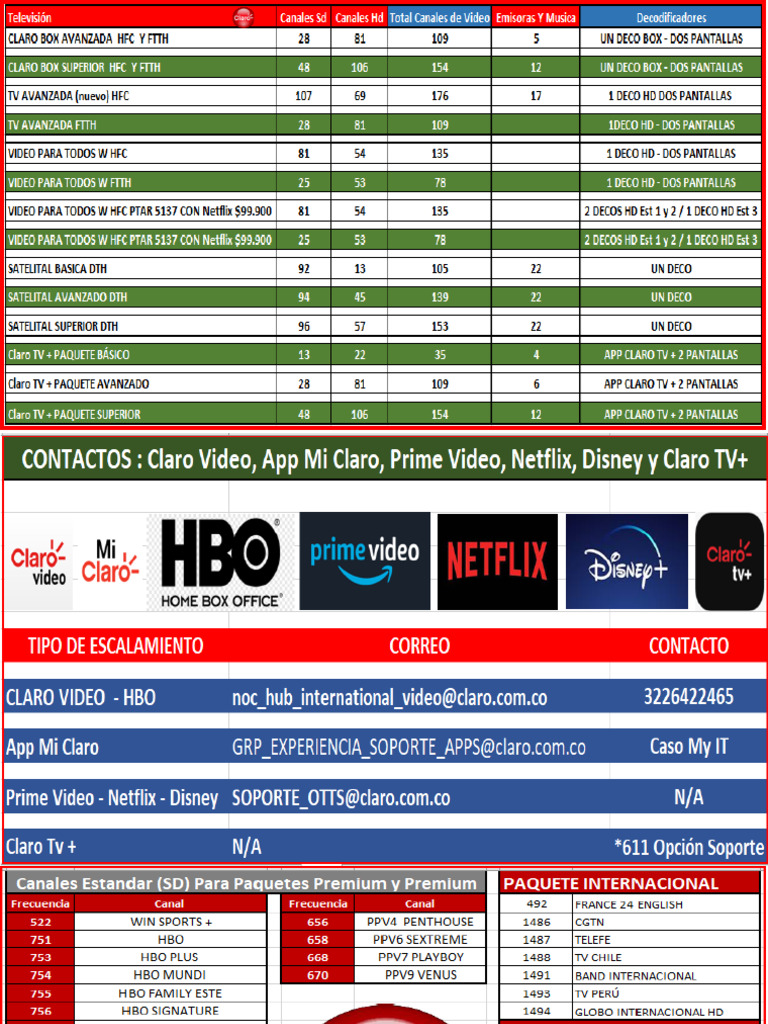 24 GRILLA DE CANALES GENERAL 5 SEPTIEMBRE 2023 | PDF