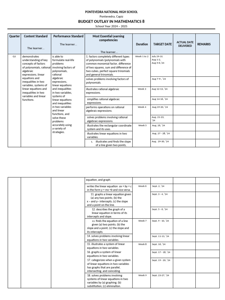 BUDGET OUTLAY-MATH 10 2024 - 2025 | PDF
