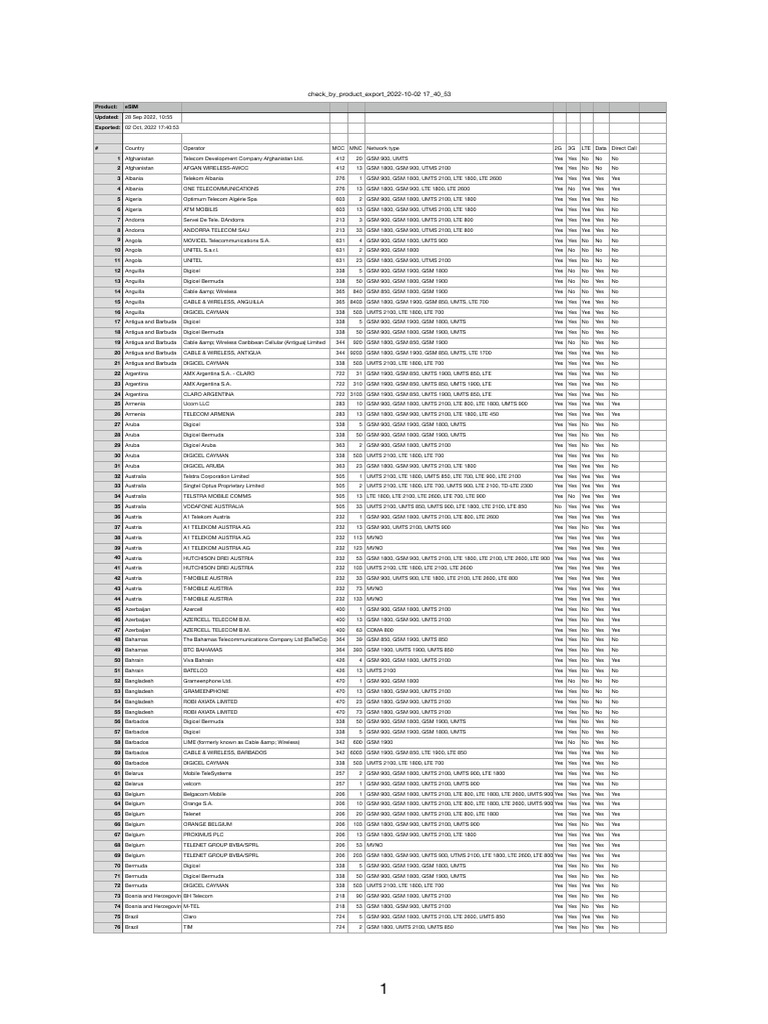 Esim Roaming Partners | PDF | Lte (Telecommunication) | Gsm
