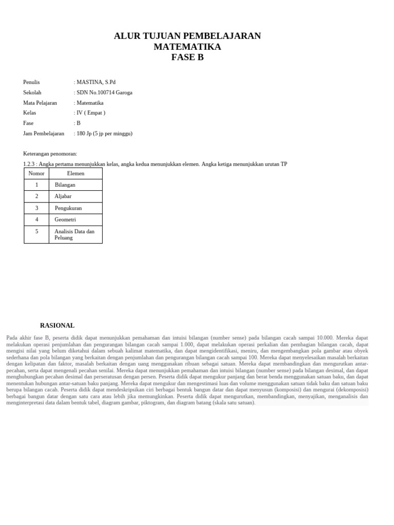 ATP MATEMATIKA Tina | PDF