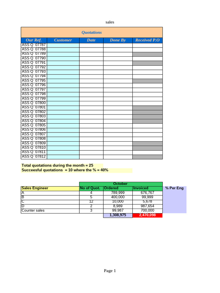 Operations Report | PDF