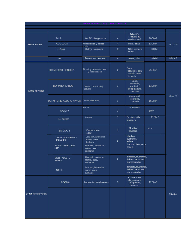 Programa Arquitectonico | PDF