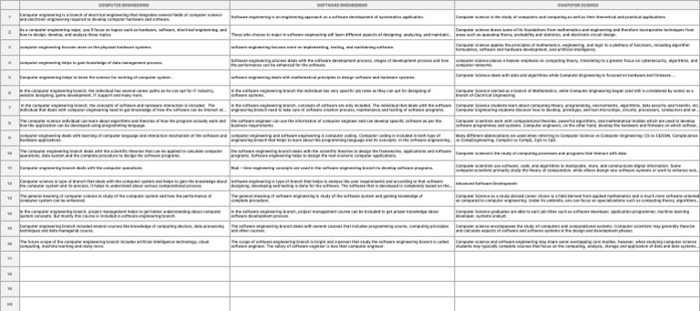Introduction to Computer Engineering | PDF