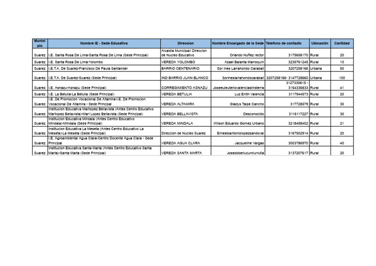 Suarez - Cauca | PDF