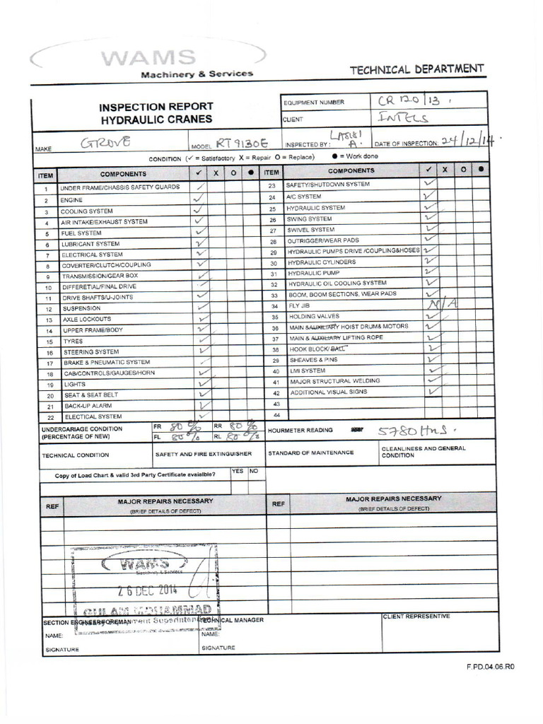 Inspection Checklist | PDF