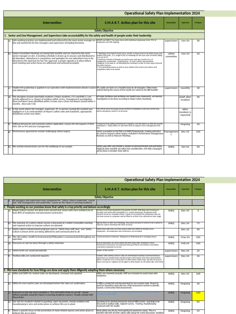 2024 Operational Safety Plan Guide | PDF | Occupational Safety And ...