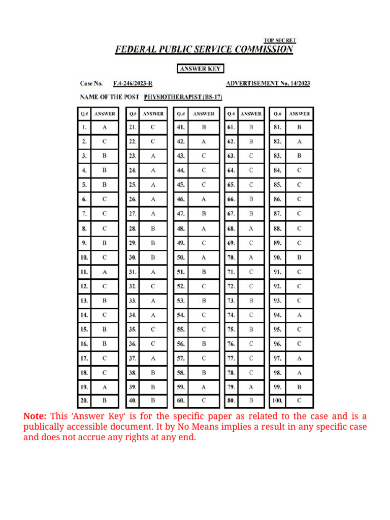 Online - Fpsc.gov - PK FPSC GR Reports GR Phase2 Answer Key Gen 2024 ...