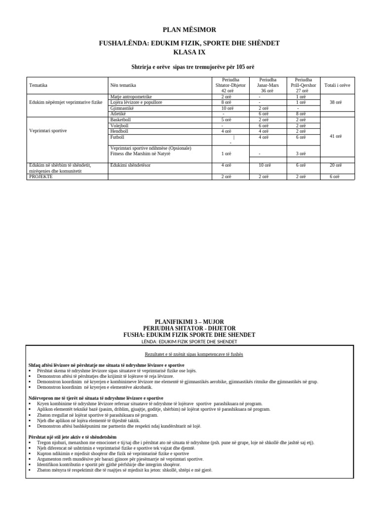 EDUKIM FIZIK 9 Plani Mesimor Vjetor 1 | PDF