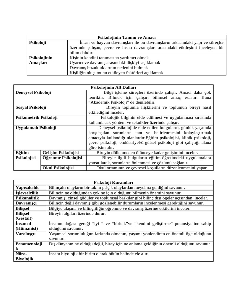 1 Tanim, Alt Dal, Kuram, Yontem | PDF