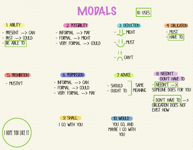 MODALS | PDF