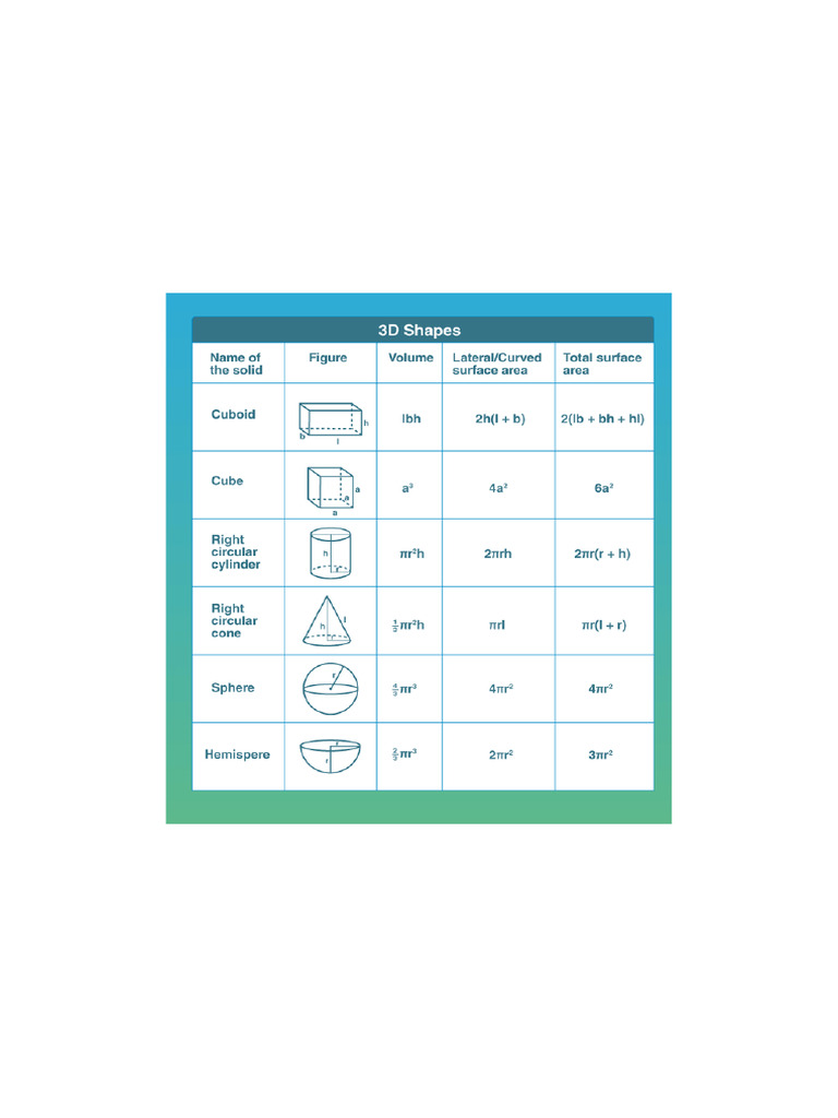 Formulas Geometricas | PDF