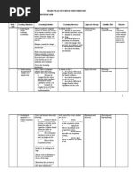 AQA A-Level Heart Dissection Guide | PDF | Safety
