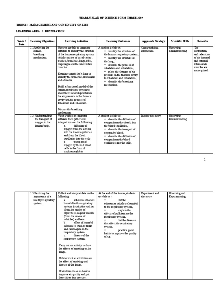 Science F3 Yearly Plan | PDF