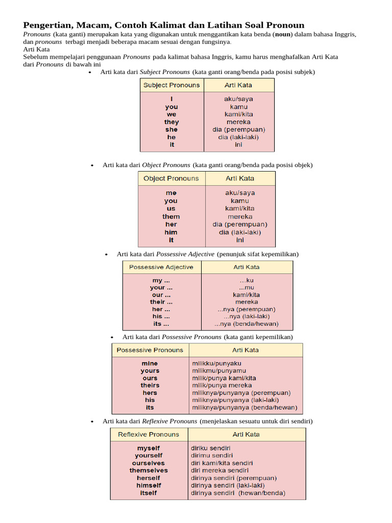 Pronoun Completed | PDF | Pronoun | Semantic Units