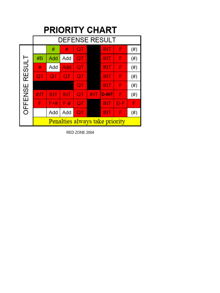 Priority Chart | PDF