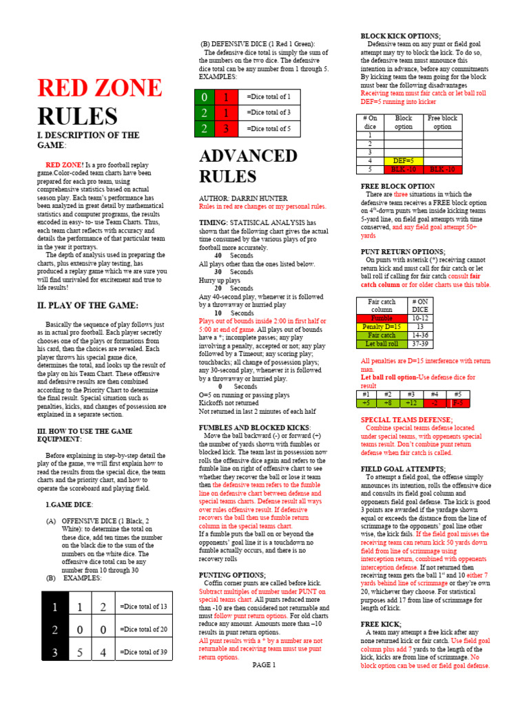 Redzonerules | PDF