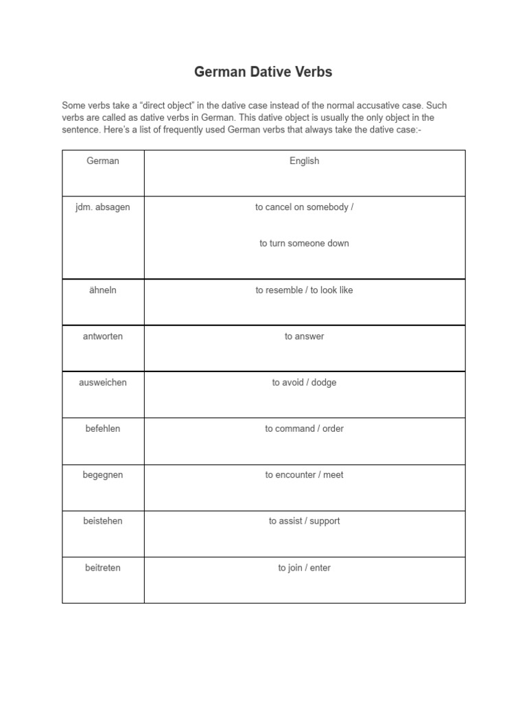 German Dative Verbs | PDF