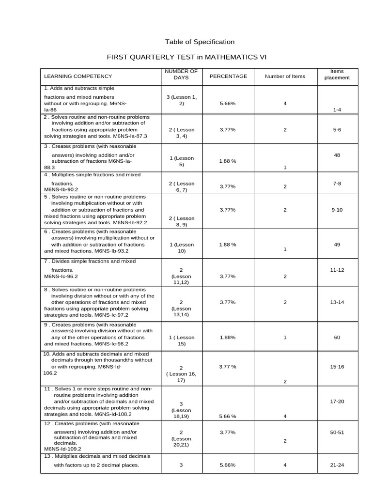 1st-Periodical-Test-Grade-6-Math | PDF