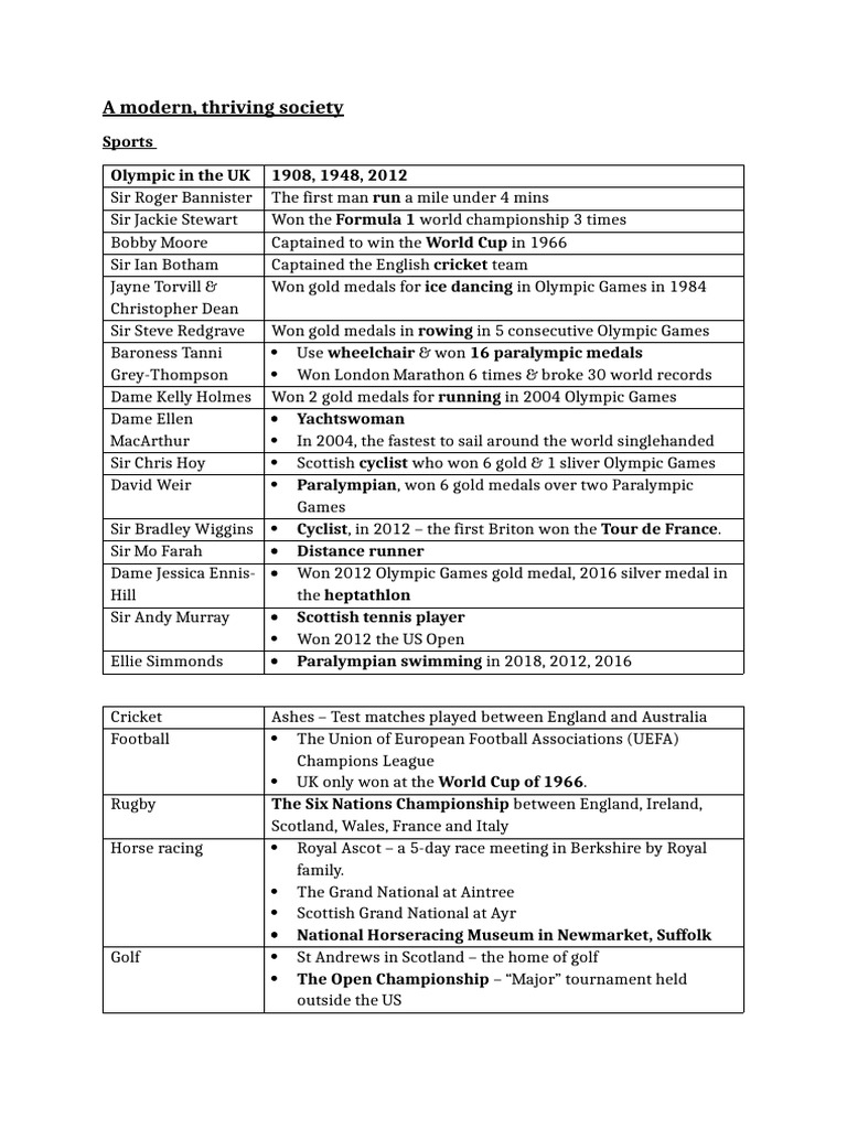 A Modern Thriving Society 2 | PDF