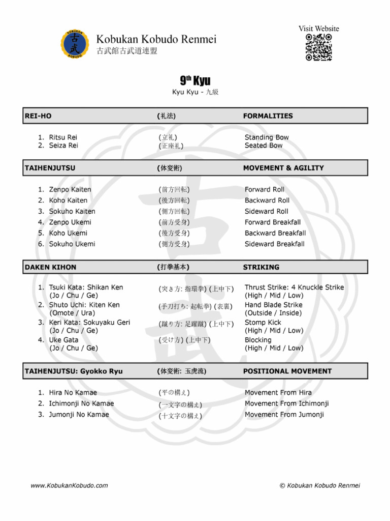 1 - Kobukan 9th Kyu | PDF