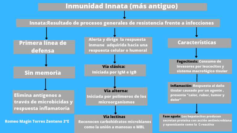 2. Inmunidad Innata | PDF